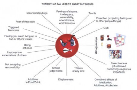Anger | Free to Think